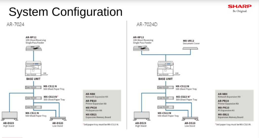 SHARP AR-7024D - Sharp Business