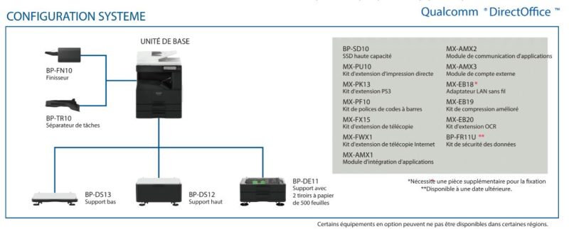 BP-30M31 - Sharp Business
