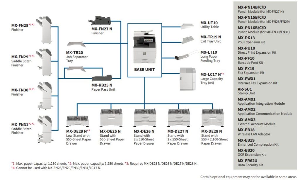 MX-6051 - Sharp Business