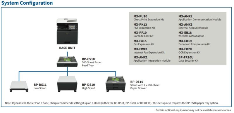 BP-30C25 - Sharp Business